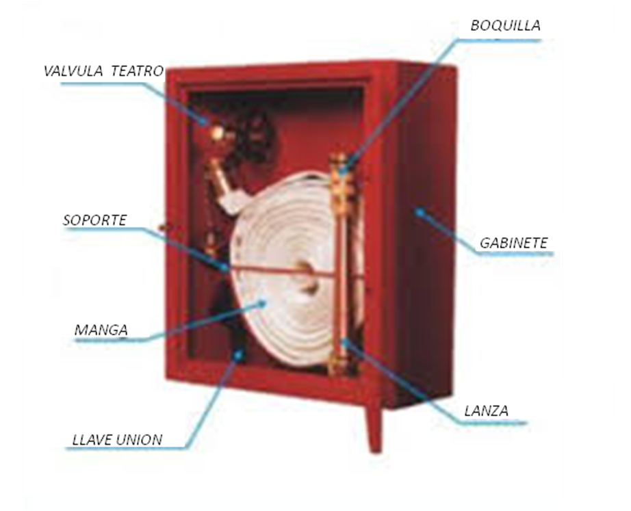 Tipos de sistemas de extinción por agua – DCINSTALL